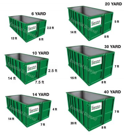 Dumpster Rental Prices & Sizes Toronto & GTA | Essential Disposal